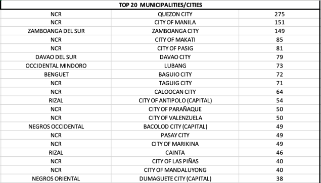 NCR’s status and the data for 10.26.2021 – Relative Joy